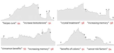 10 Tips For Recovering From Google Core Algorithm Updates Amsive