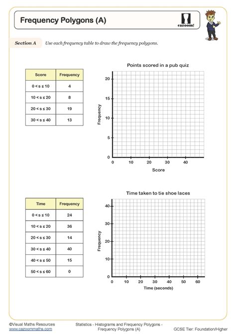 Frequency Trees Gcse Questions Gcse Revision Questions