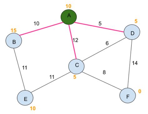 Ada Computer Science