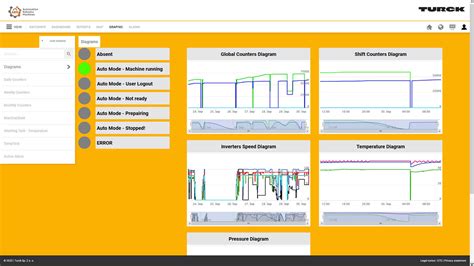 Diagnostics And Measurement Arm Robotics Sp Z Oo