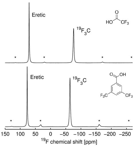 ¹⁹f Magic Angle Spinning Solid State Nmr Spectra Of Tfa In Angiotensin Download Scientific