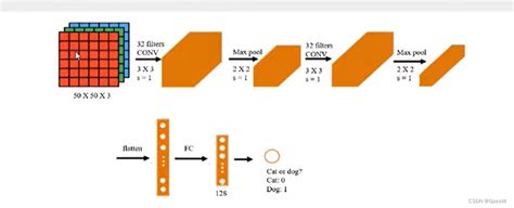 【python】keras包：深度学习（ Cnn卷积神经网络 Convolution Nulear Network）keras深度学习网络中