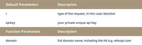 How To Do Email Blacklist Checks Whoapi Inc