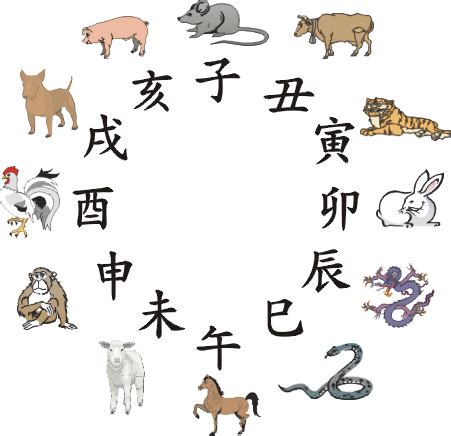 十二生肖香港天文台 HKO 历法