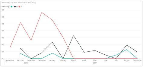 Re Cumulative Total Per Group And Month Which Fil Microsoft Fabric Community