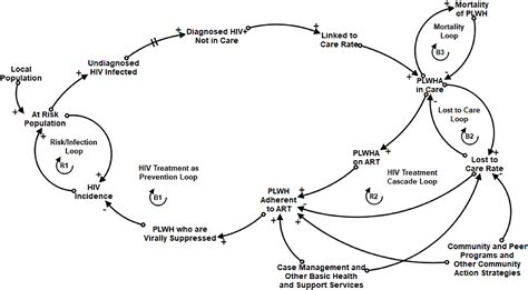 causality diagram