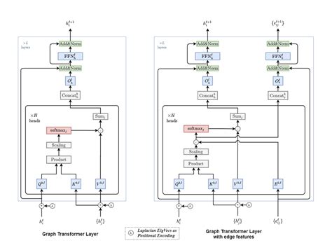 Github Graphdeeplearninggraphtransformer Graph Transformer