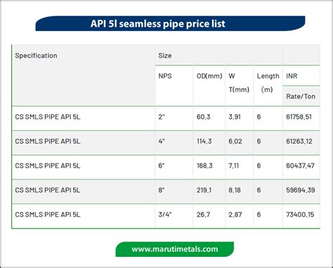 Api 5l Pipe Api 5l Psl1 Psl2 Seamless Pipes Supplier In India