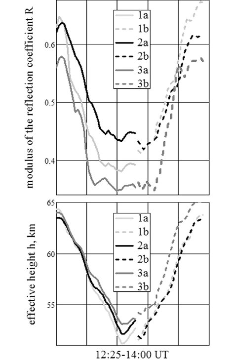 Disturbance On 18 September 1987 The Modulus Of Reflection Coefficient