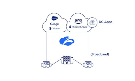 Ssl Inspection Stop Ssl Encrypted Threats Zscaler