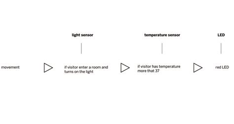 Covid Sensor IAAC Blog