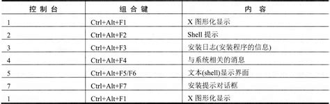 red hat enterprise linux 7的使用 软考在线