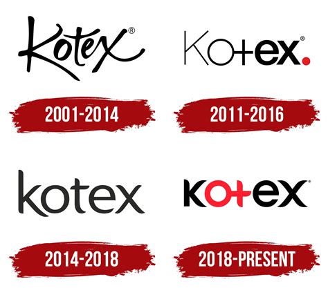 Kotex Logo Symbol Meaning History Png Brand