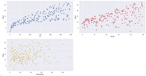 这4款数据自动化探索 Python 神器,解决99的数据分析问题! 知乎 这4款数据自动化探索 Python 神器,解决99的数据分析问题! 知乎