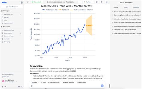 Julius Ai Free Ai Graph Maker Create Beautiful Charts And Graphs With