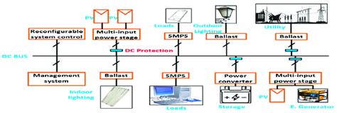 Example Of A Dc Microgrid With Dc Breaker Download Scientific Diagram