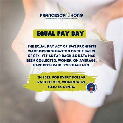 Equal Pay Act 1963 Poster