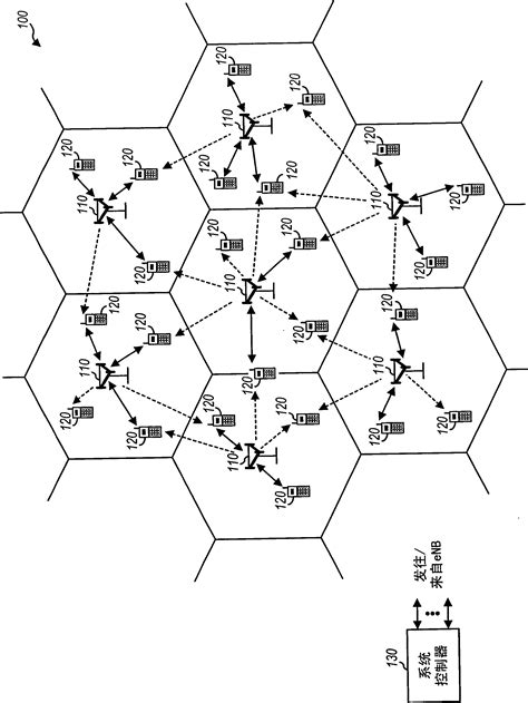 Synchronization Transmissions In A Wireless Communication System