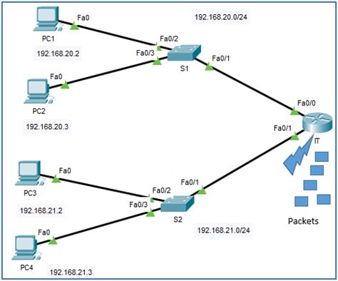 Congestion In Router Buffer Download Scientific Diagram