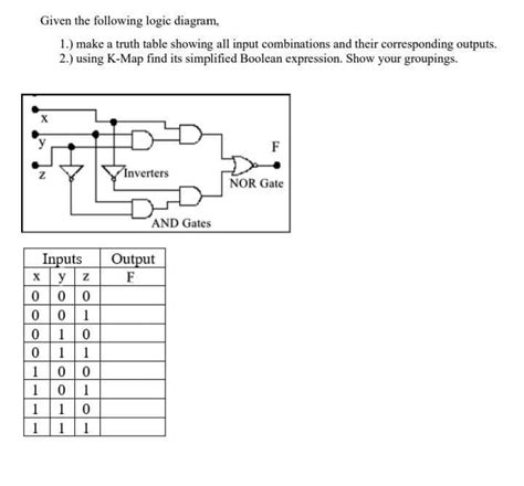 Solved Given The Following Logic Diagram 1 Make A Truth