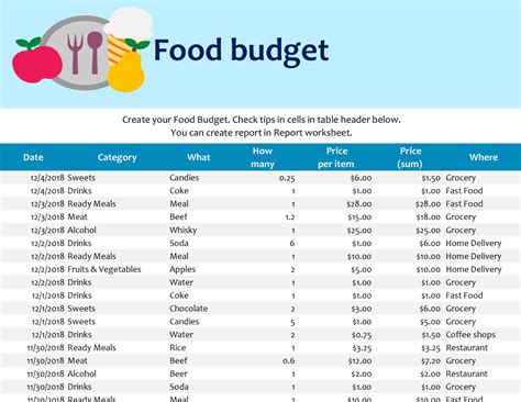 Coffee Shop Profit And Loss Excel Spreadsheet — Db