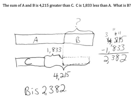 The Rdw Process — The Davidson Group