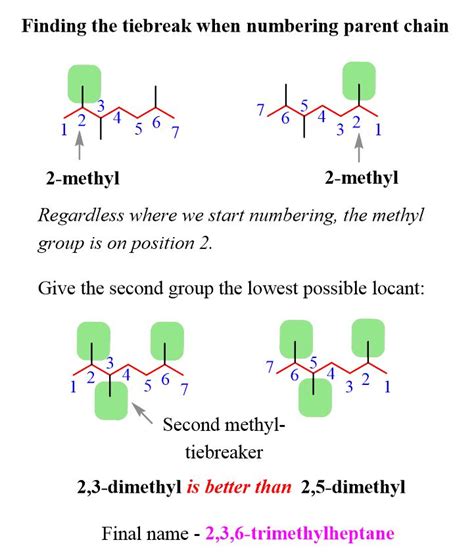 Naming Alkanes By Iupac Nomenclature Rules Practice Problems