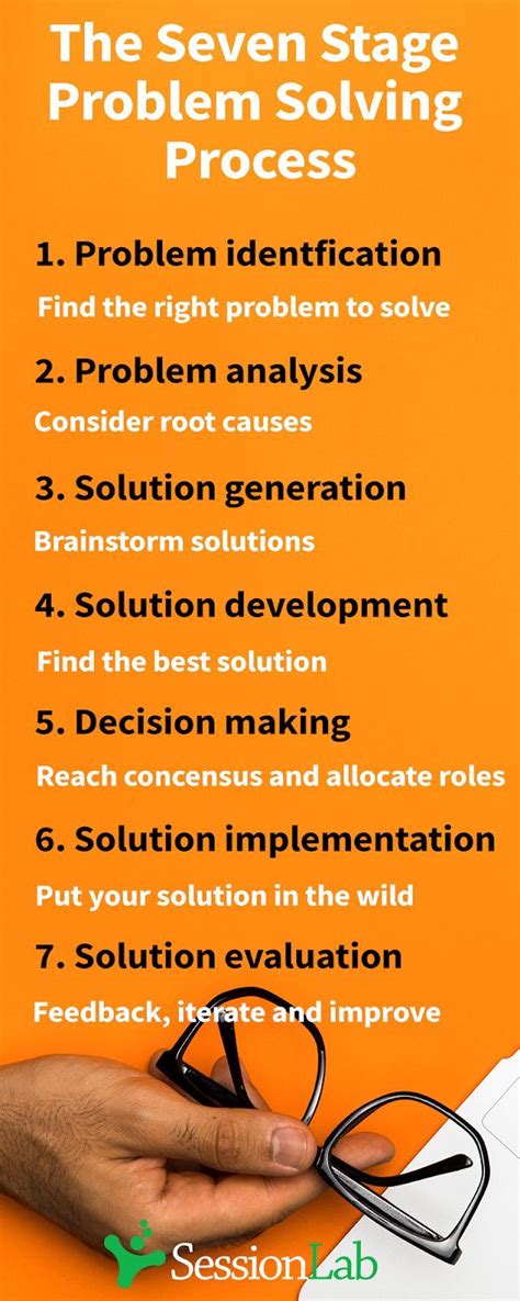 7 Stages Of Problem Solving Problem Solving Problem Solving Skills