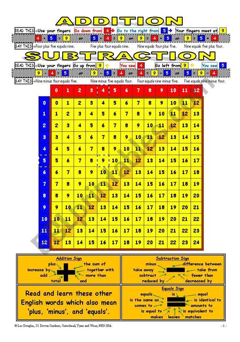 NUMBERS Add And Subtract Chart To ESL Worksheet By Ldthemagicman