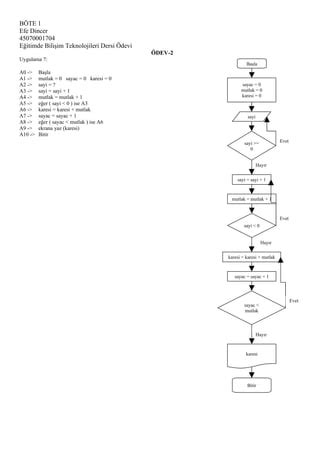 Algoritma Ödevi PDF