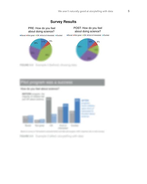 Solution Storytelling With Data A Data Visualization Guide For Business Professionals Cole
