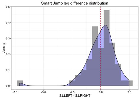 Playbook Converting Just Jump To Smart Jump Complementary Training