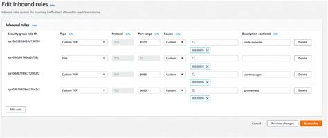 Monitoring With Prometheus On Aws Ec2 Mattermost