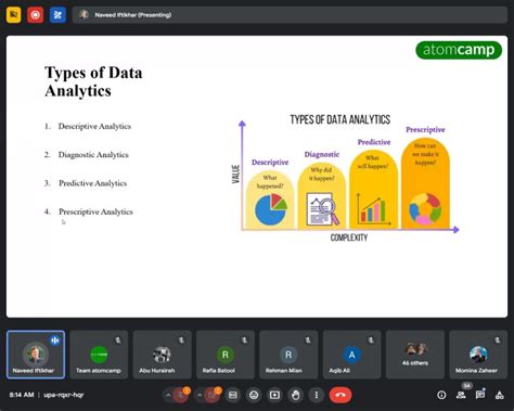 Momina Zaheer On Linkedin Ai Datascience