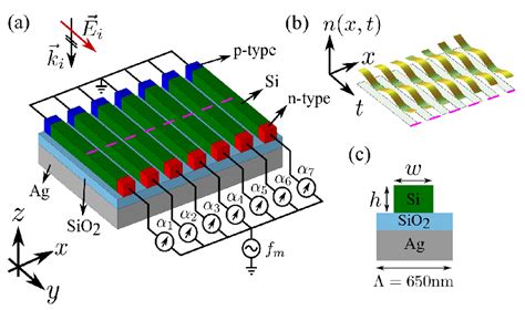 Schematic Depiction Of A Spatially Phase Variant Time Modulated