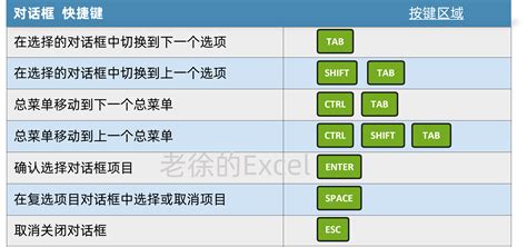 239个excel快捷键大全，太精致了值得收藏 正数办公