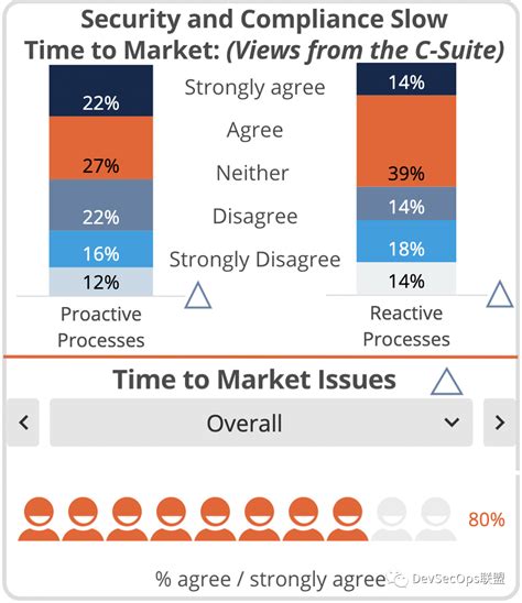 2021年devsecops状态报告 安全内参 决策者的网络安全知识库