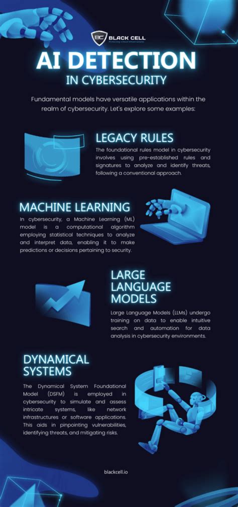 4 Key Approaches For Ai In Cybersecurity Infographic Black Cell