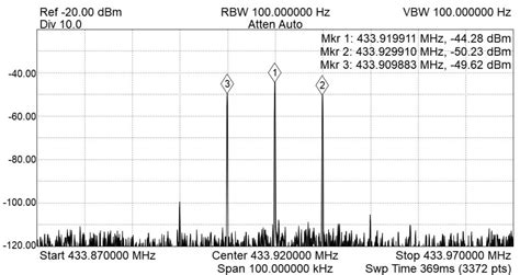 PlutoSDR For AM Modulation On GNU Radio Telecommunications Navigation Electronics