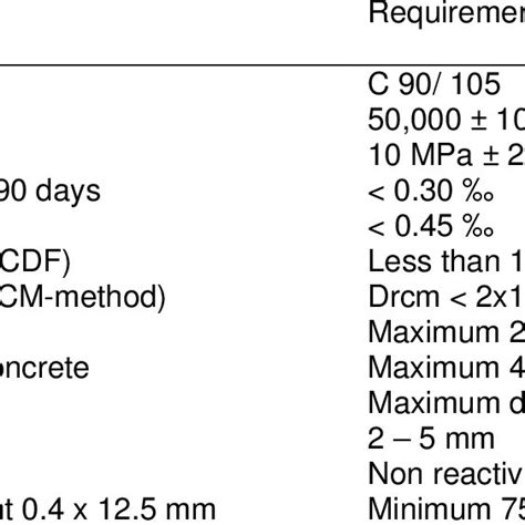 some requirements hpc download table