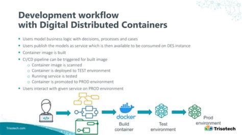 Jacques Demers On Linkedin Deployment Performance Agility And Flexibility Using Trisotech