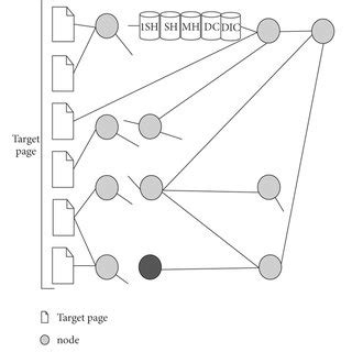 Schematic Diagram Of T Graph Structure Download Scientific Diagram