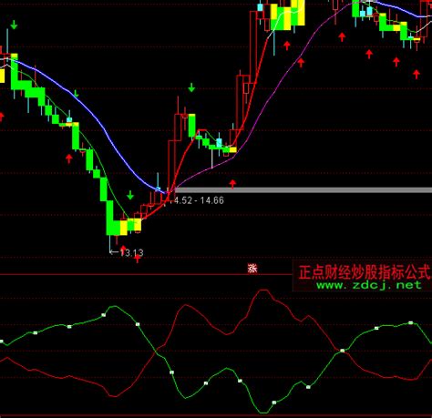 通达信主力进出线指标公式 正点财经 正点网