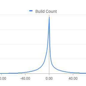 Memory Model Accuracy GB Download Scientific Diagram