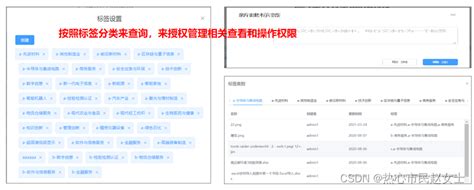 怎样的知识管理系统才是好用的？知识管理系统的支撑平台 Csdn博客