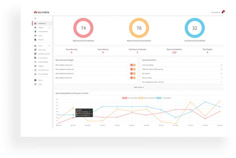 Acunetix Standard Acunetix