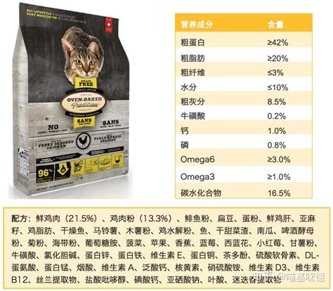 2021良心猫粮幼猫粮推荐 猫粮排行榜 猫粮选购指南 渴望 百利 爱肯拿 法米娜 go猫粮怎么样 知乎