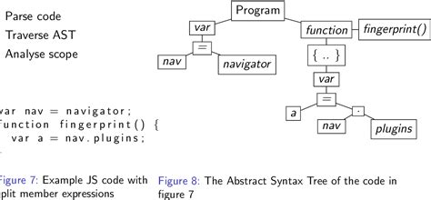 Figure 8 From Detection Of Browser Fingerprinting By Static Javascript Code Classiﬁcation