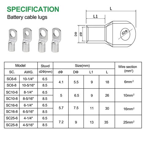 Source SC Burndy Electrical Cable Lug Size Chart On