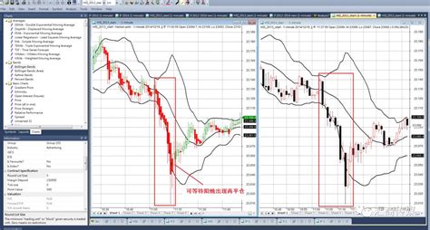 比传统蜡烛图更好用？平均k线图（heikin Ashi）详解k线图图表蜡烛新浪新闻